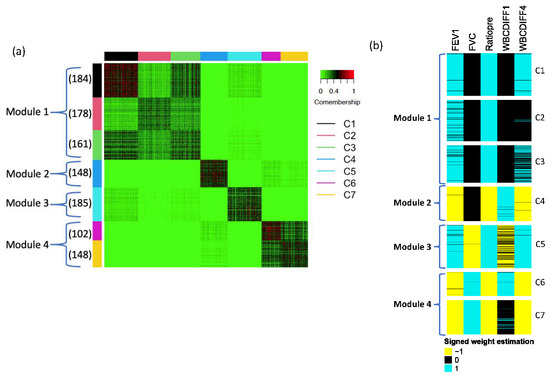 Adaptively Integrative Association between Multivariate Phenotypes and ...