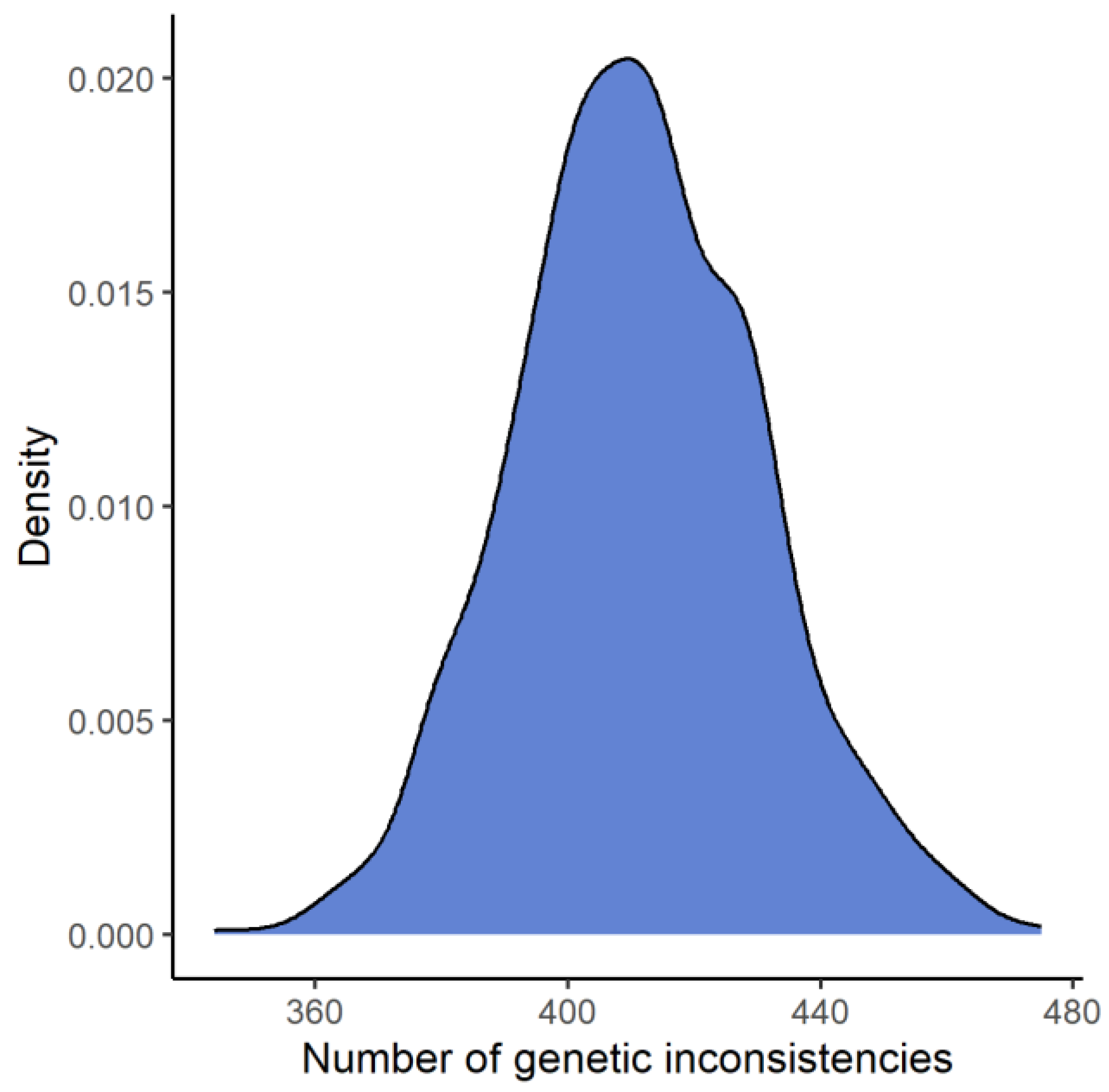 Genes | Free Full-Text | Applying Unique Molecular Indices with an ...
