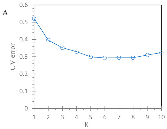 Population Structure and Genetic Diversity in the Natural Distribution ...