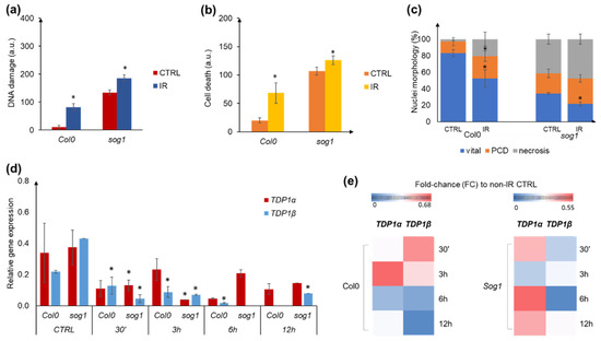 Integrative Transcriptomics Data Mining to Explore the Functions of ...