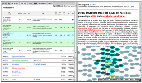 PMIDigest: Interactive Review of Large Collections of PubMed Entries to ...
