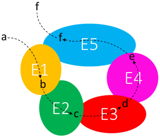 The Operon as a Conundrum of Gene Dynamics and Biochemical Constraints ...