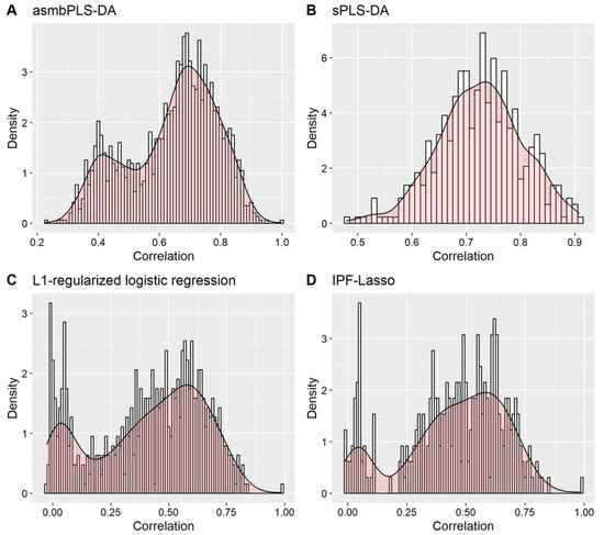 Adaptive Sparse Multi-Block PLS Discriminant Analysis: An Integrative ...
