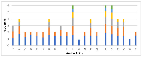 The First Complete Chloroplast Genome of Cordia monoica: Structure and ...