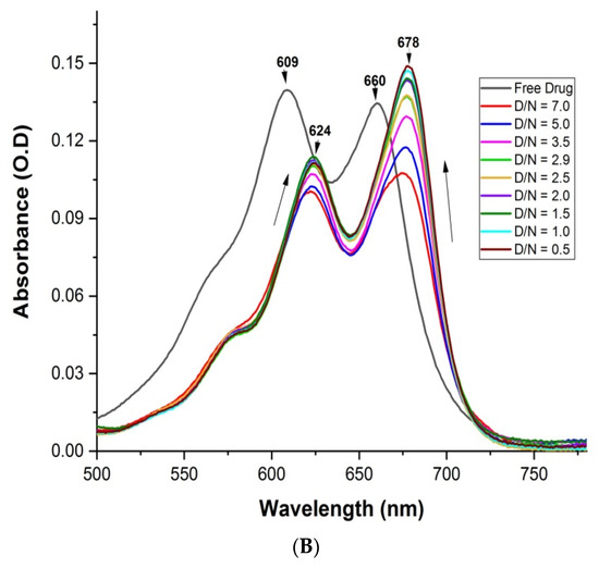 MOSR and NDHA Genes Comprising G-Quadruplex as Promising Therapeutic ...