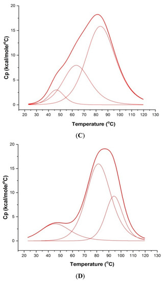 MOSR and NDHA Genes Comprising G-Quadruplex as Promising Therapeutic ...