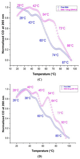 MOSR and NDHA Genes Comprising G-Quadruplex as Promising Therapeutic ...