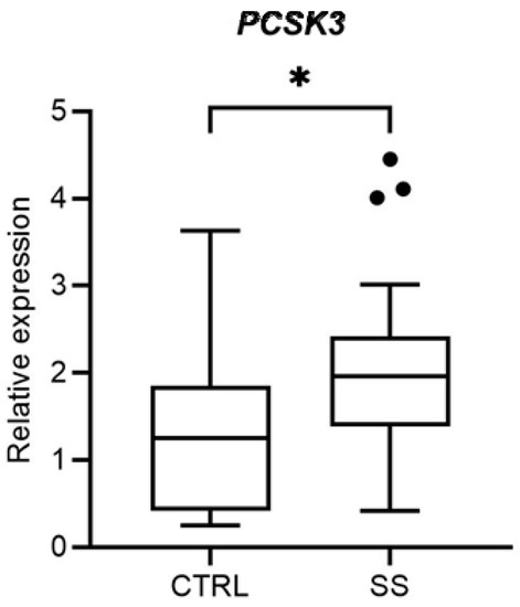 PCSK3 Overexpression in Sjögren’s Syndrome Patients May Be Regulated by ...