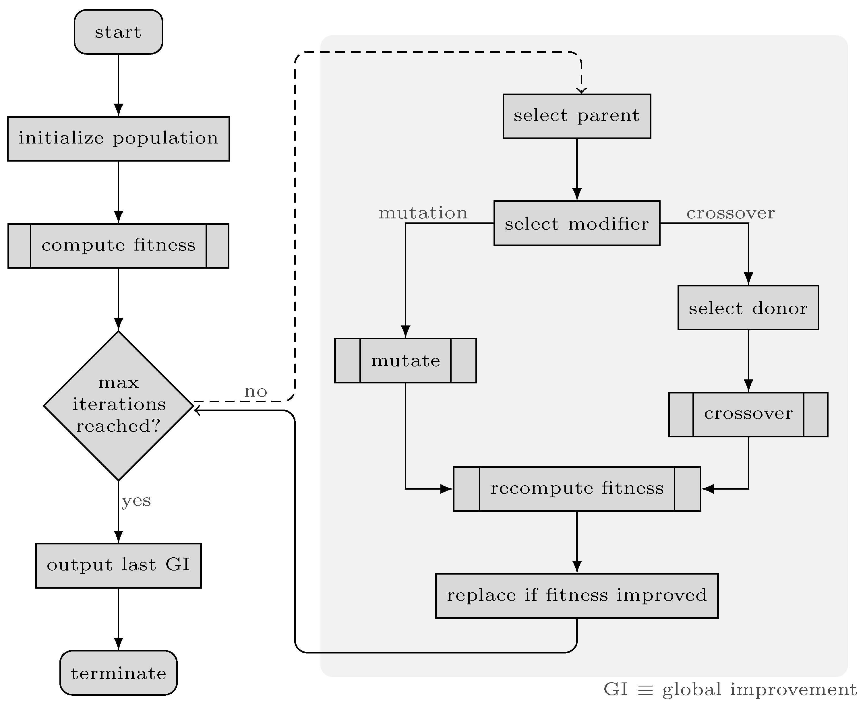 FSF-GA: A Feature Selection Framework for Phenotype Prediction Using ...
