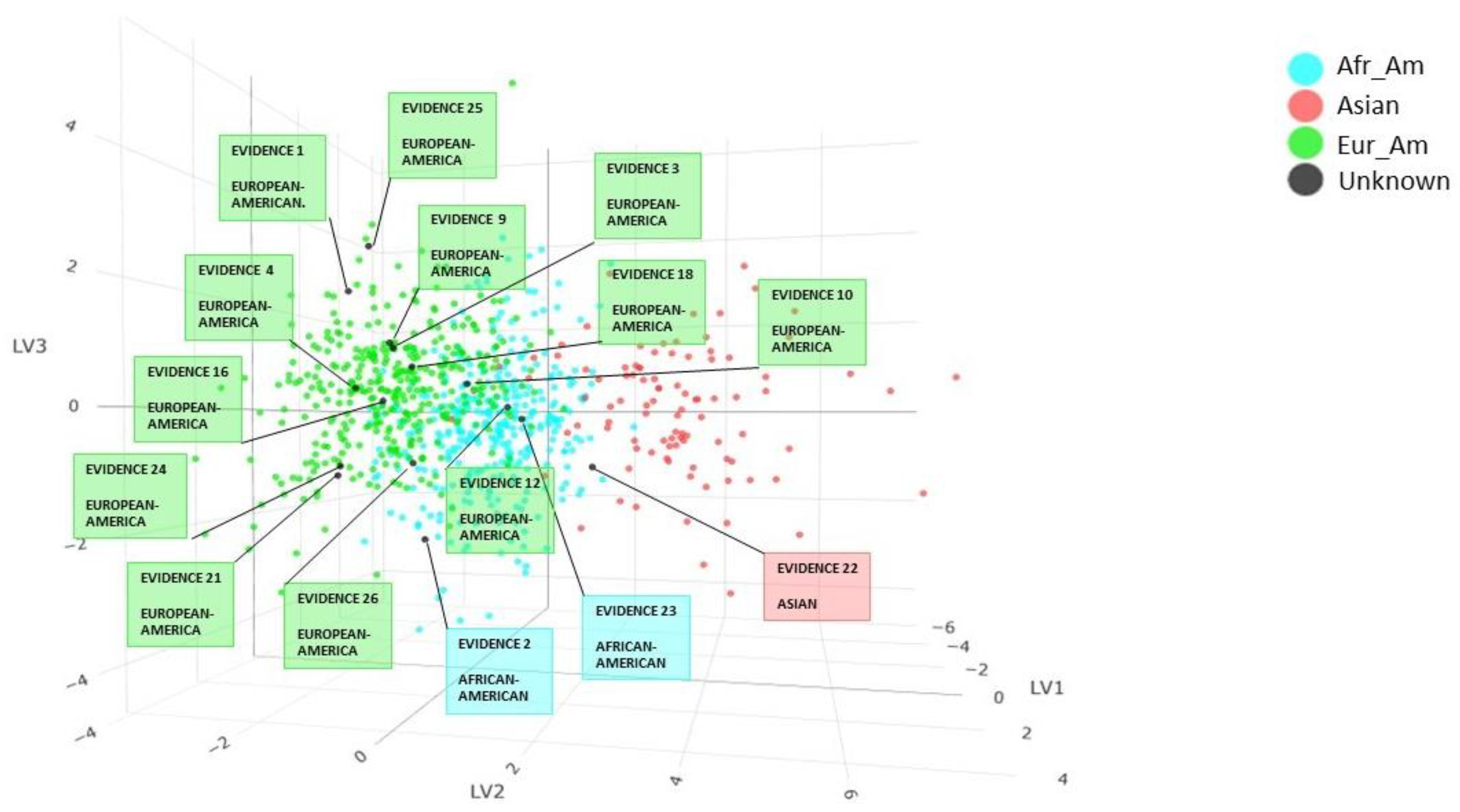 Comparing Genetic and Physical Anthropological Analyses for the ...