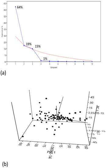 Genome-Wide Association Mapping for Yield and Yield-Related Traits in Rice (Oryza Sativa L ...
