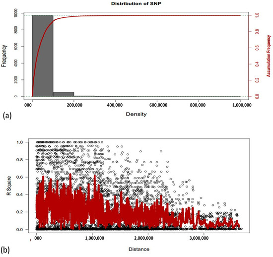 Genome-Wide Association Mapping for Yield and Yield-Related Traits in Rice (Oryza Sativa L ...