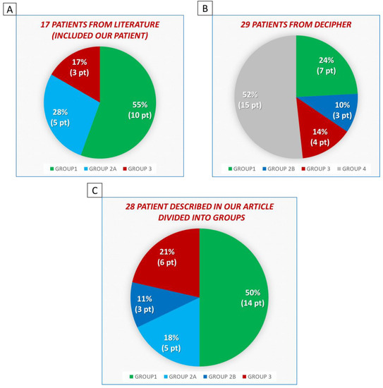 New Insights in 9q21.13 Microdeletion Syndrome: Genotype–Phenotype ...