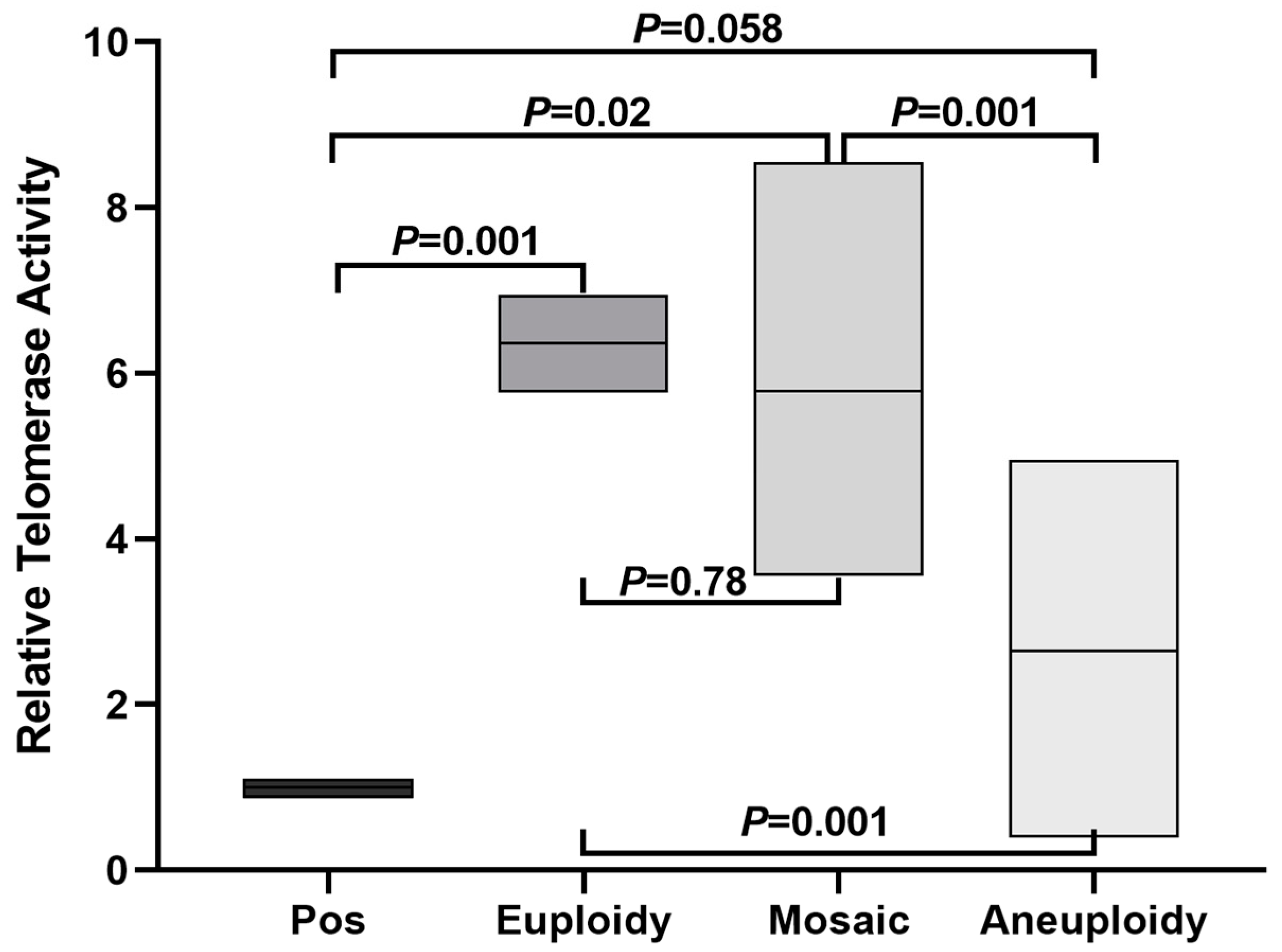Genes Free Full Text The Landscape Of Telomere Length And