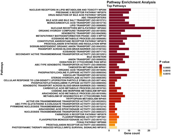 A Genome-Wide Analysis of a Sudden Cardiac Death Cohort: Identifying ...
