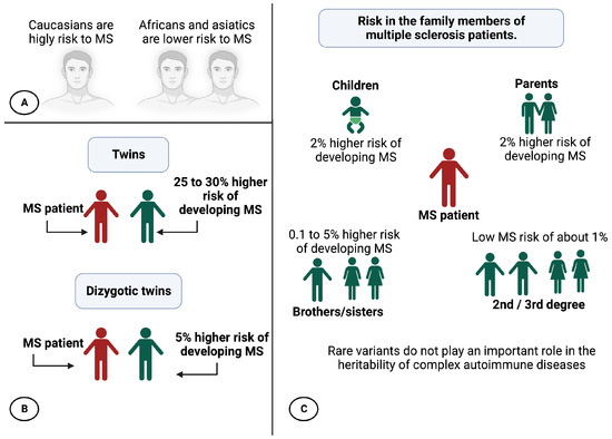 Genetic Basis of Inflammatory Demyelinating Diseases of the Central ...