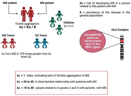 Genetic Basis of Inflammatory Demyelinating Diseases of the Central Nervous System: Multiple ...