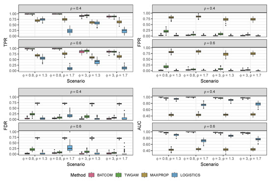 Inferring Cell–Cell Communications from Spatially Resolved ...