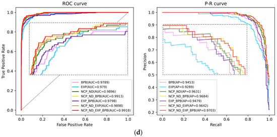 PromGER: Promoter Prediction Based on Graph Embedding and Ensemble ...