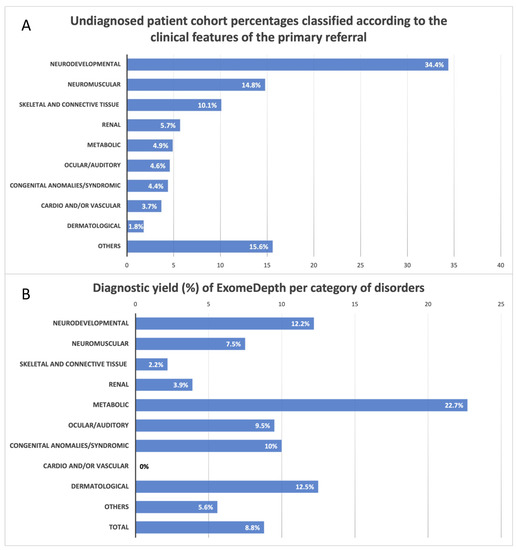 Germline Cnv Detection Through Whole Exome Sequencing Wes Data