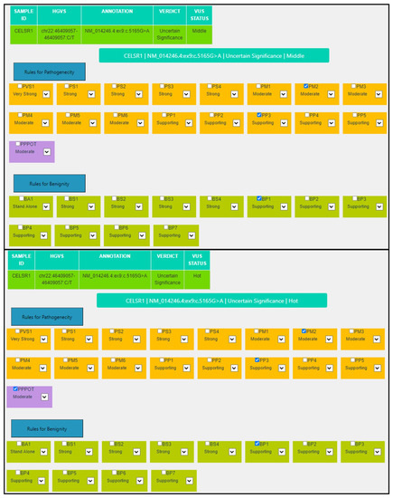 MAGI-ACMG: Algorithm for the Classification of Variants According to ...