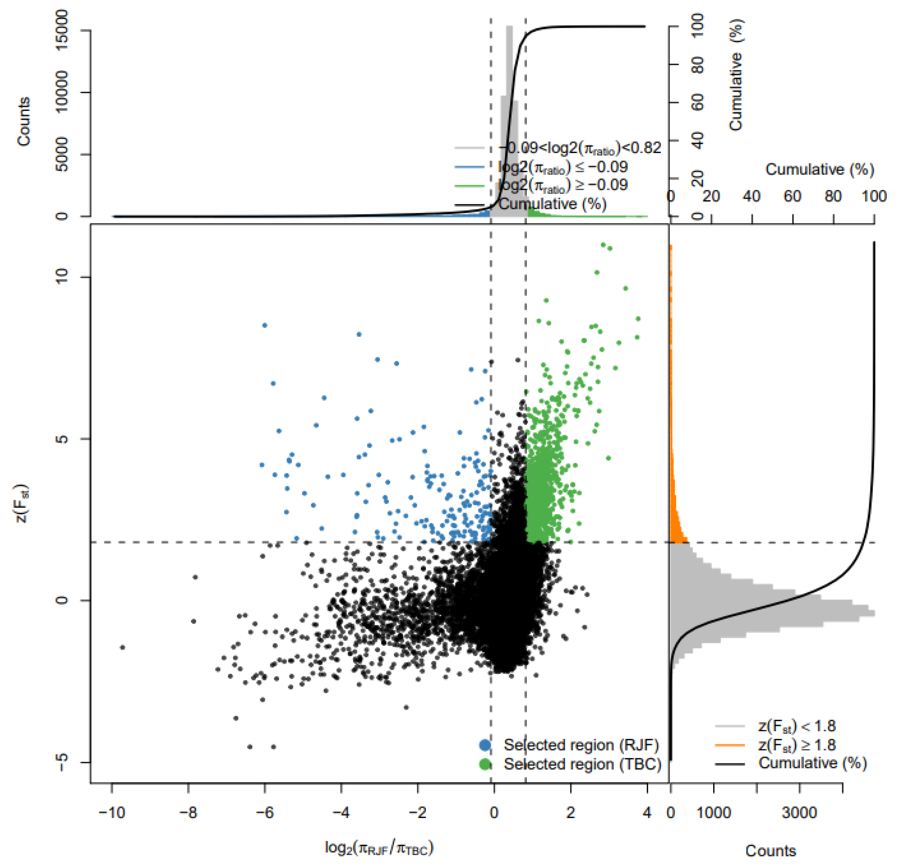 Analysis of the Selection Signal of the Tibetan Black Chicken Genome ...