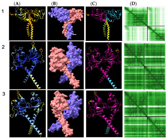 Genes | Free Full-Text | Antioxidant Behavioural Phenotype in the ...