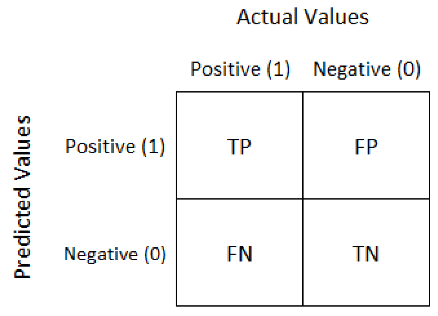 Cancer Classification Utilizing Voting Classifier with Ensemble Feature Selection Method and ...