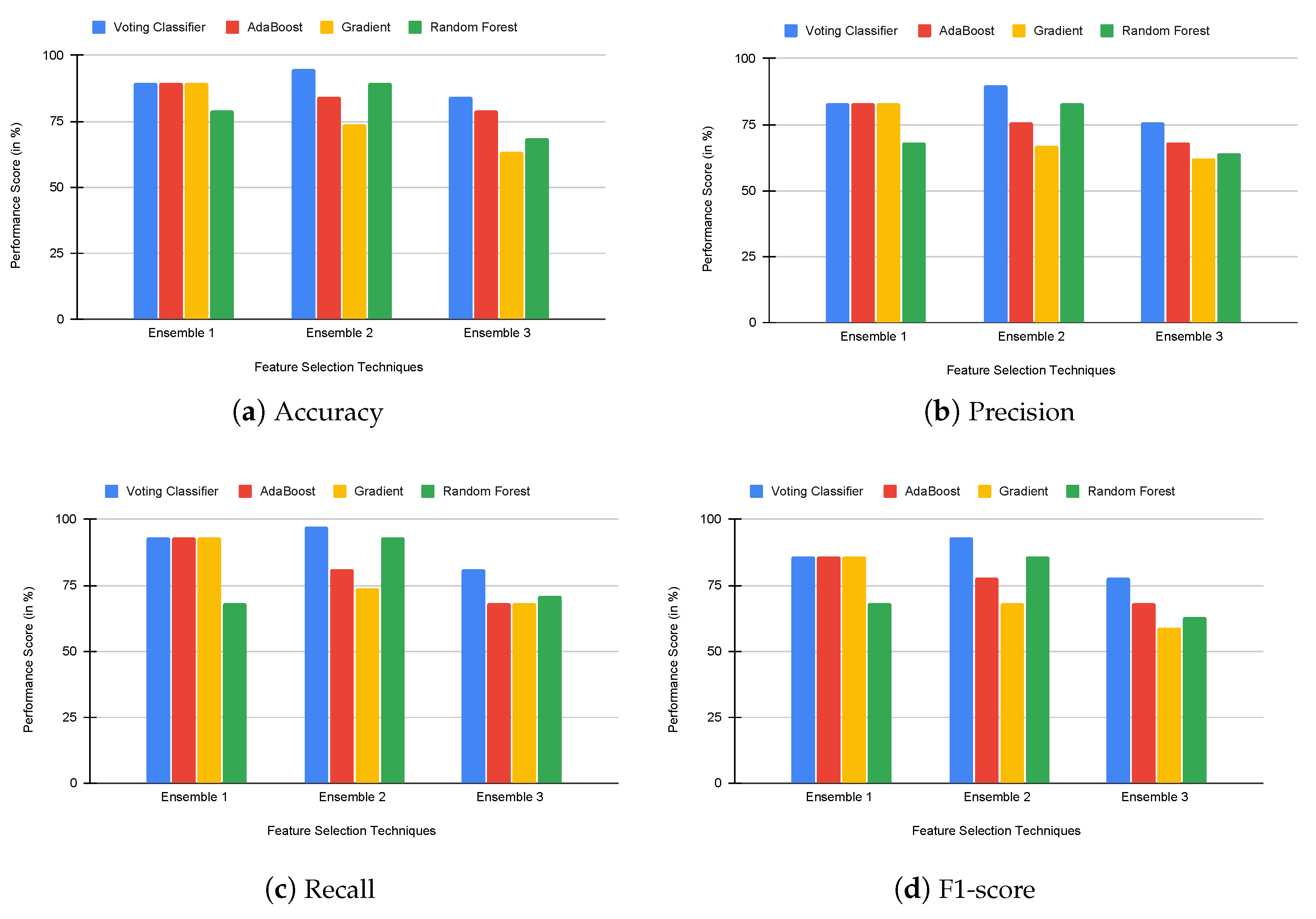 Cancer Classification Utilizing Voting Classifier with Ensemble Feature ...