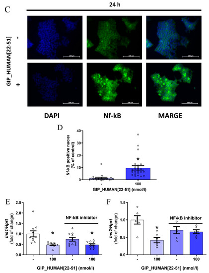GIP_HUMAN [22–51] Peptide Encoded by the Glucose-Dependent ...