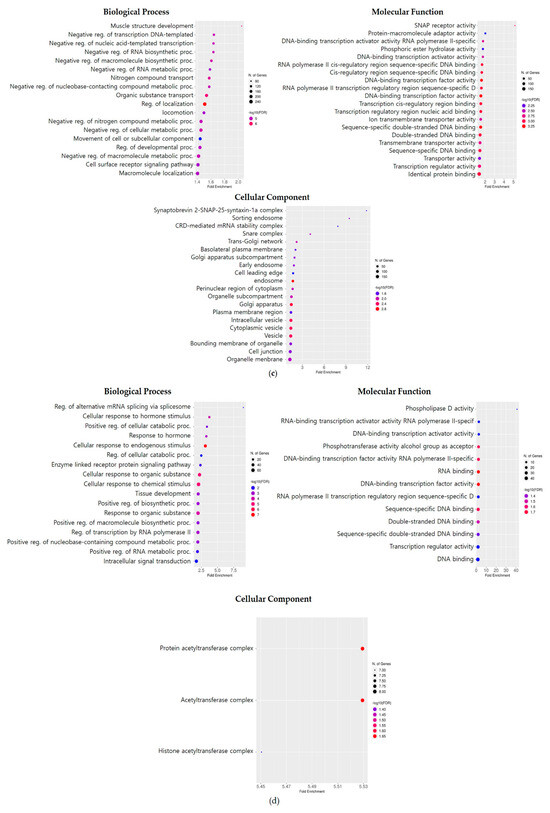 Identification of microRNAs Derived from Transposable Elements in the Macaca mulatta (Rhesus ...