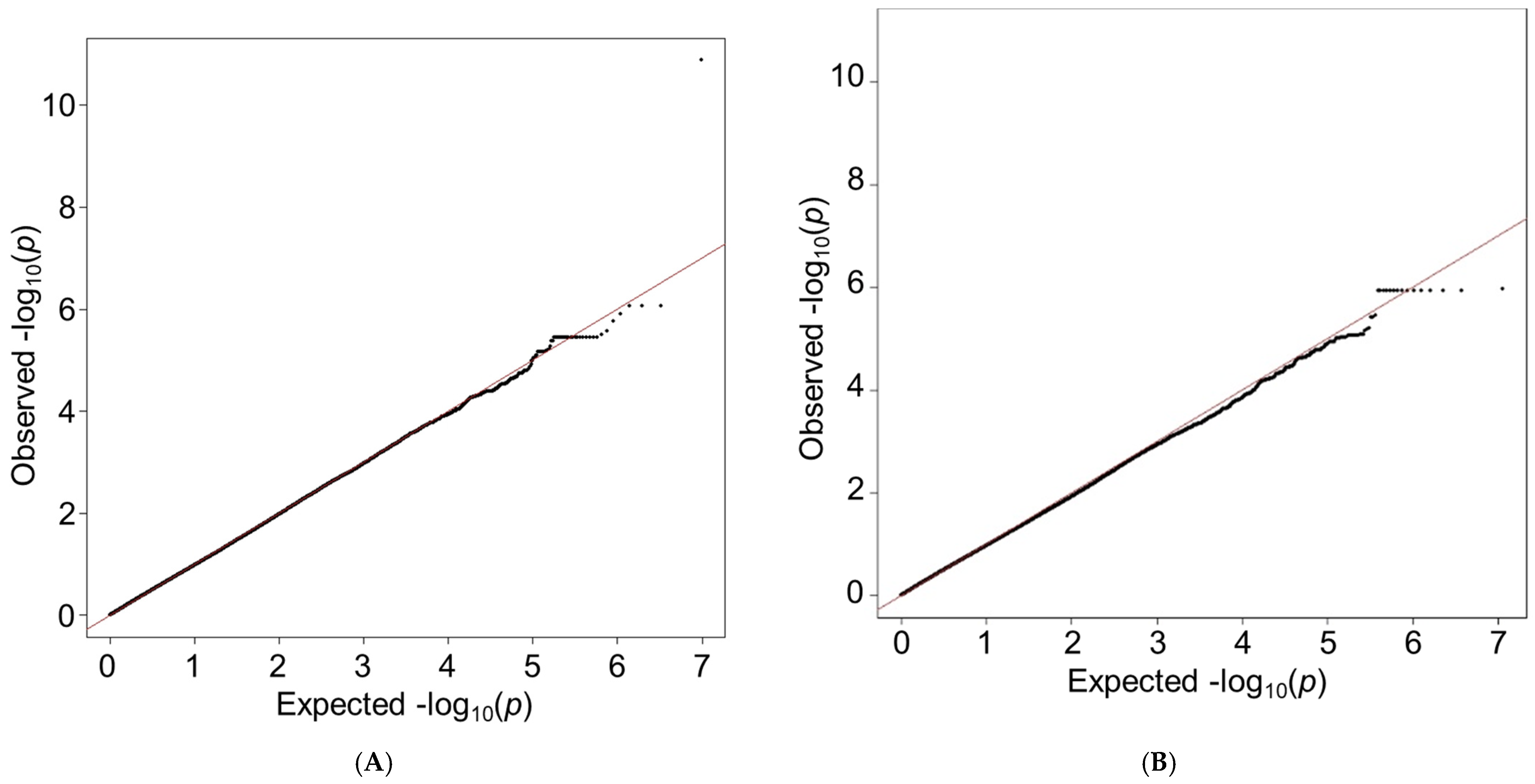 Genome-Wide Association Study of Beta-Blocker Survival Benefit in Black ...