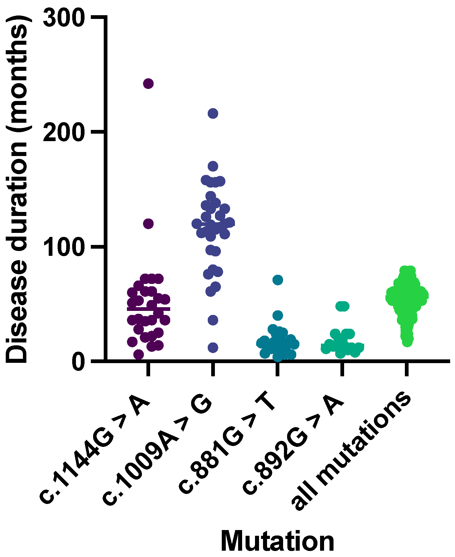Variability in Clinical Phenotype in TARDBP Mutations: Amyotrophic ...