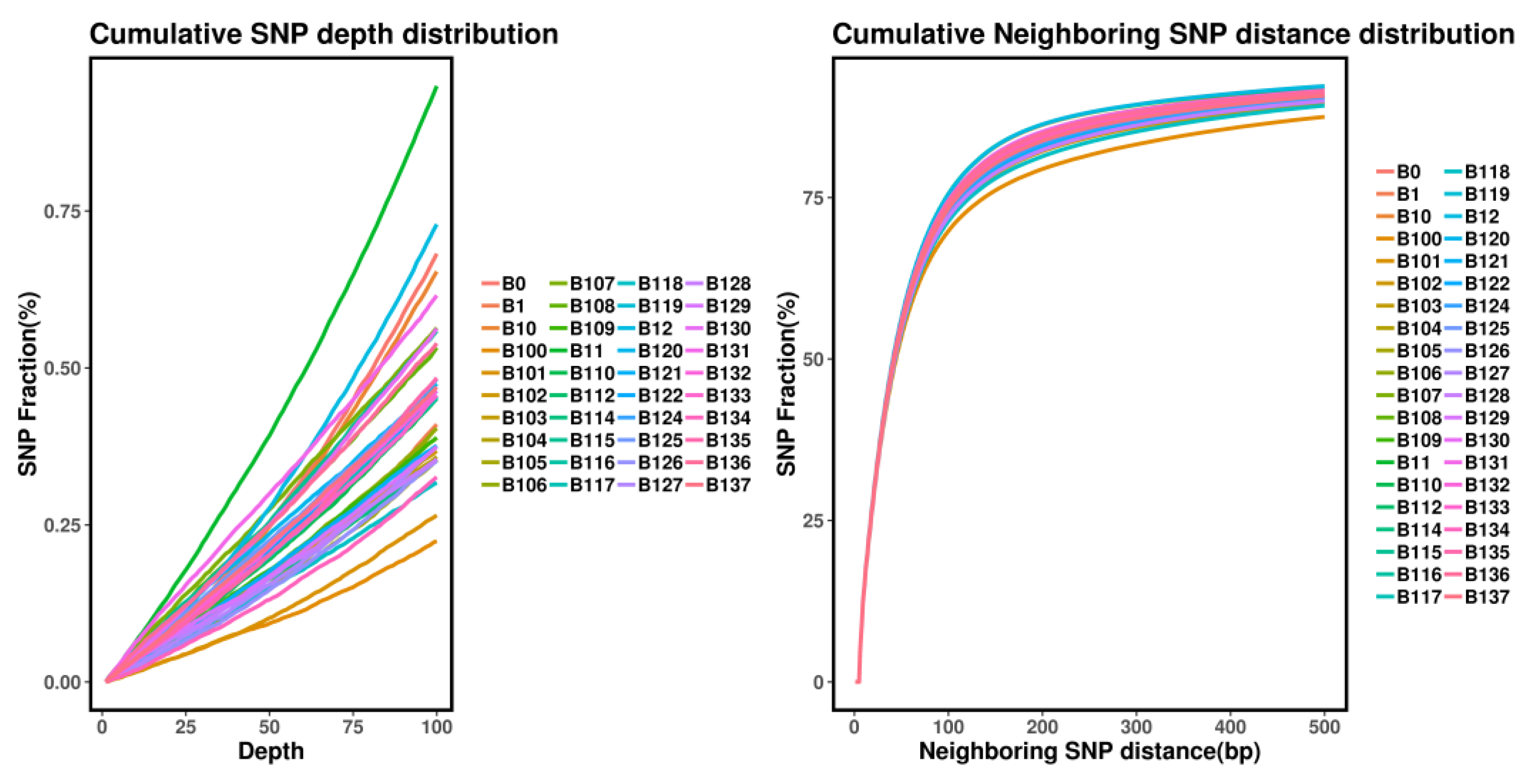 Genes | Free Full-Text | Genetic Diversity and Phylogenetic Analysis of ...