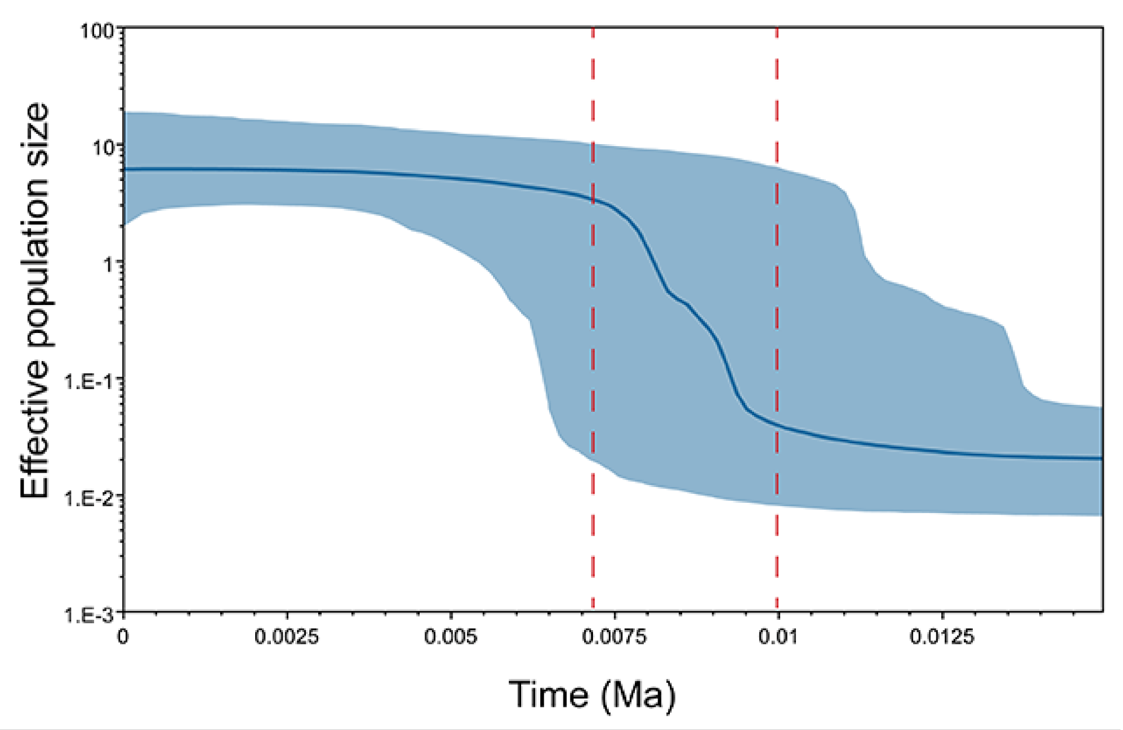 The Genetic Diversity of White-Backed Planthoppers (Sogatella furcifera ...