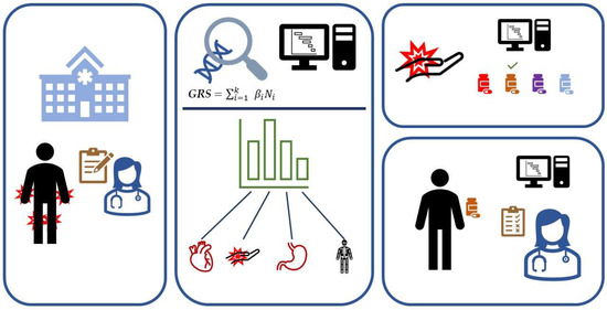 Genes | Free Full-Text | The Application of Genetic Risk Scores in ...