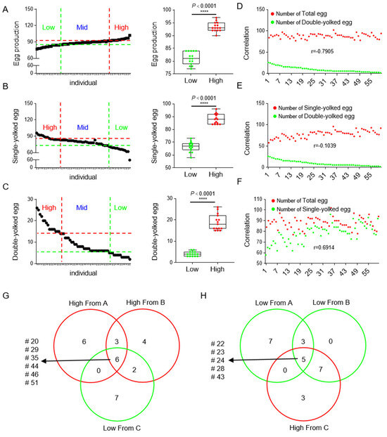 Whole-Transcriptome Sequencing of Ovary Reveals the ceRNA Regulation ...