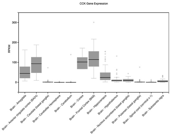 Association Study of a Comprehensive Panel of Neuropeptide-Related ...