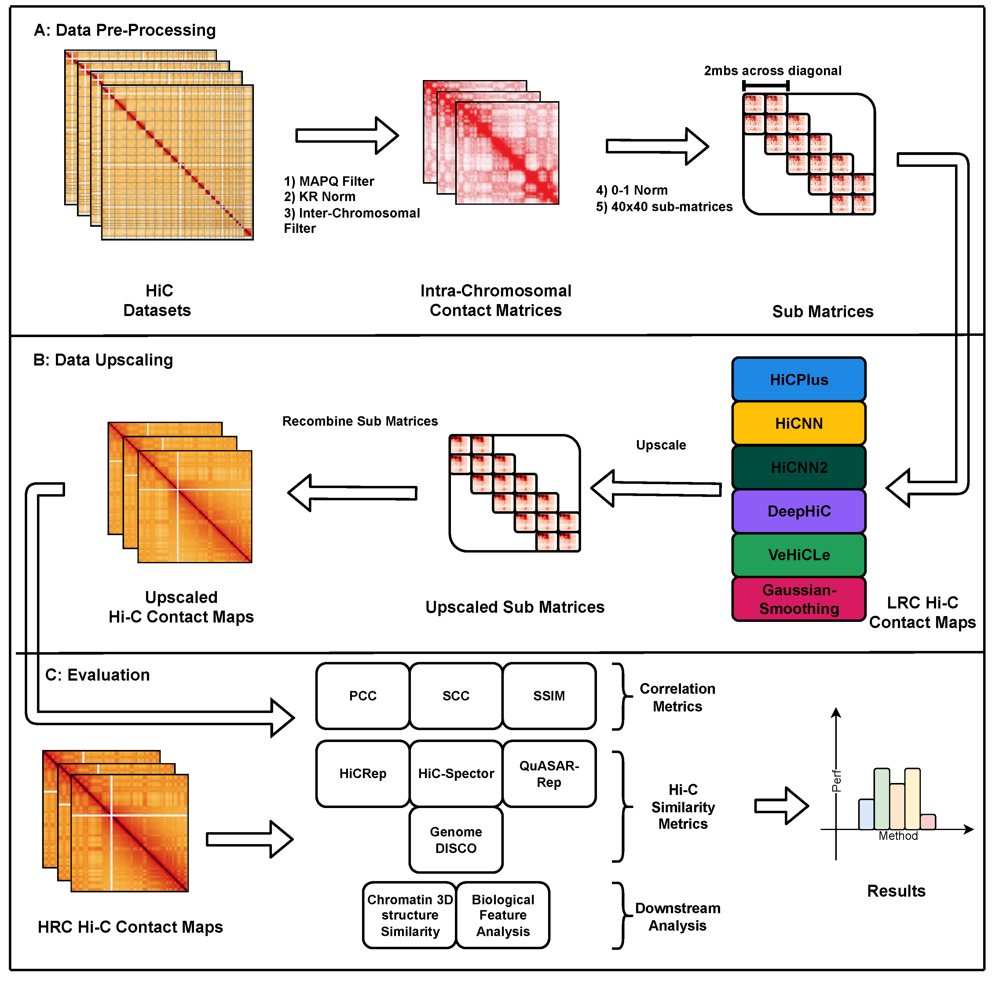 A Comprehensive Evaluation of Generalizability of Deep Learning-Based Hi-C Resolution ...