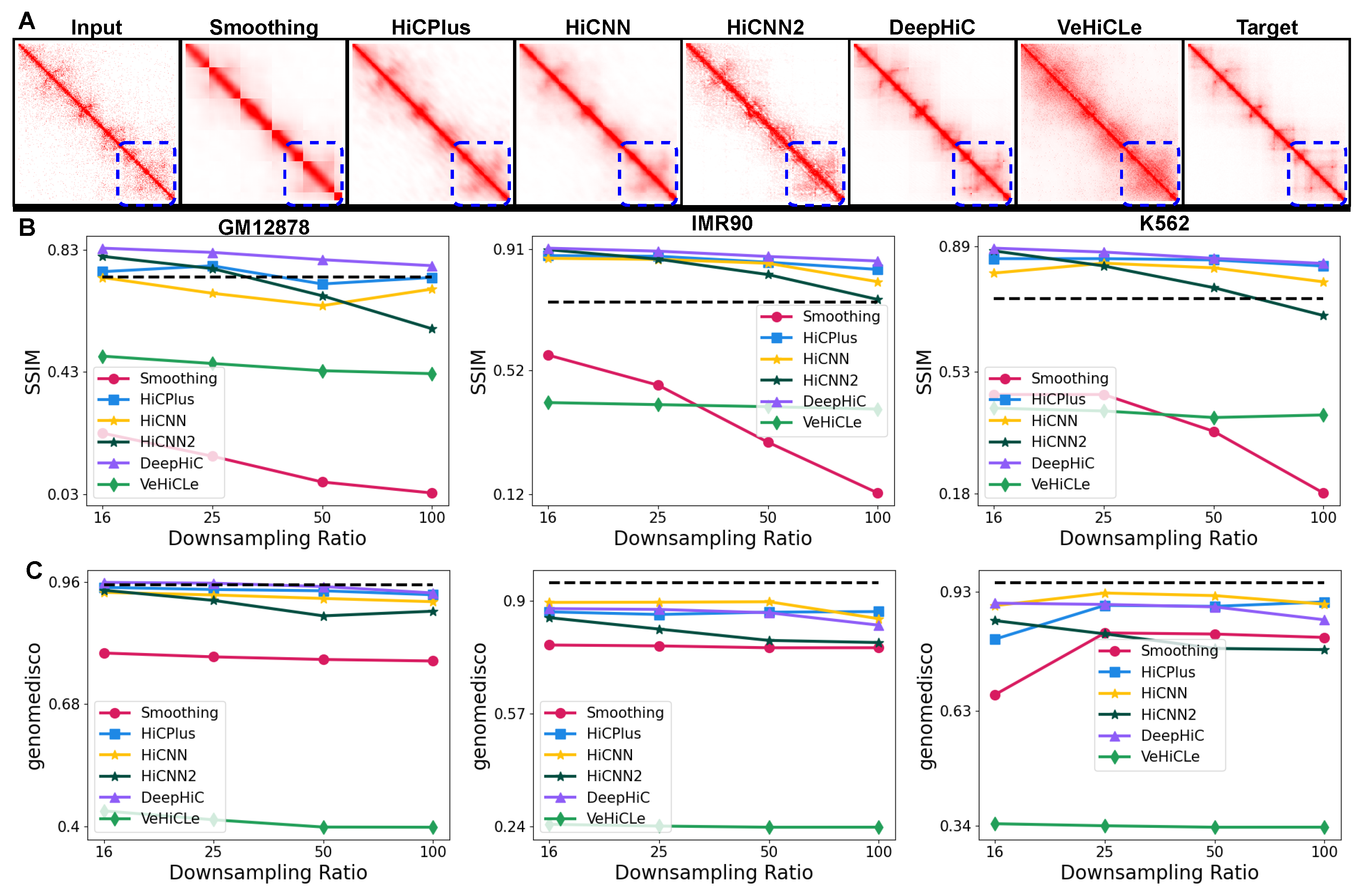 A Comprehensive Evaluation of Generalizability of Deep Learning-Based Hi-C Resolution ...