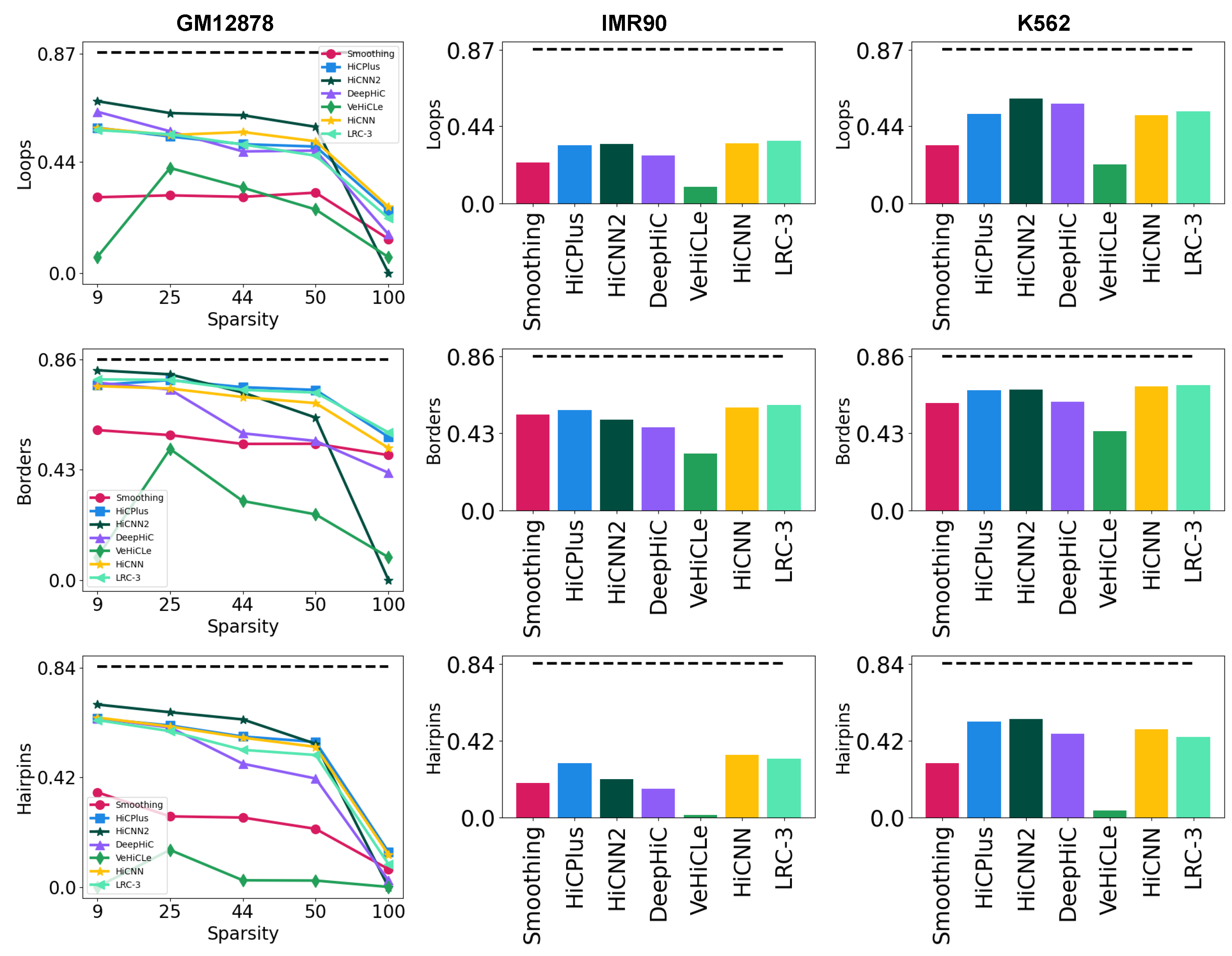 A Comprehensive Evaluation Of Generalizability Of Deep Learning Based Hi C Resolution