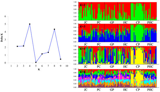 Assessment of the Genetic Diversity and Structure of the Korean Endemic ...
