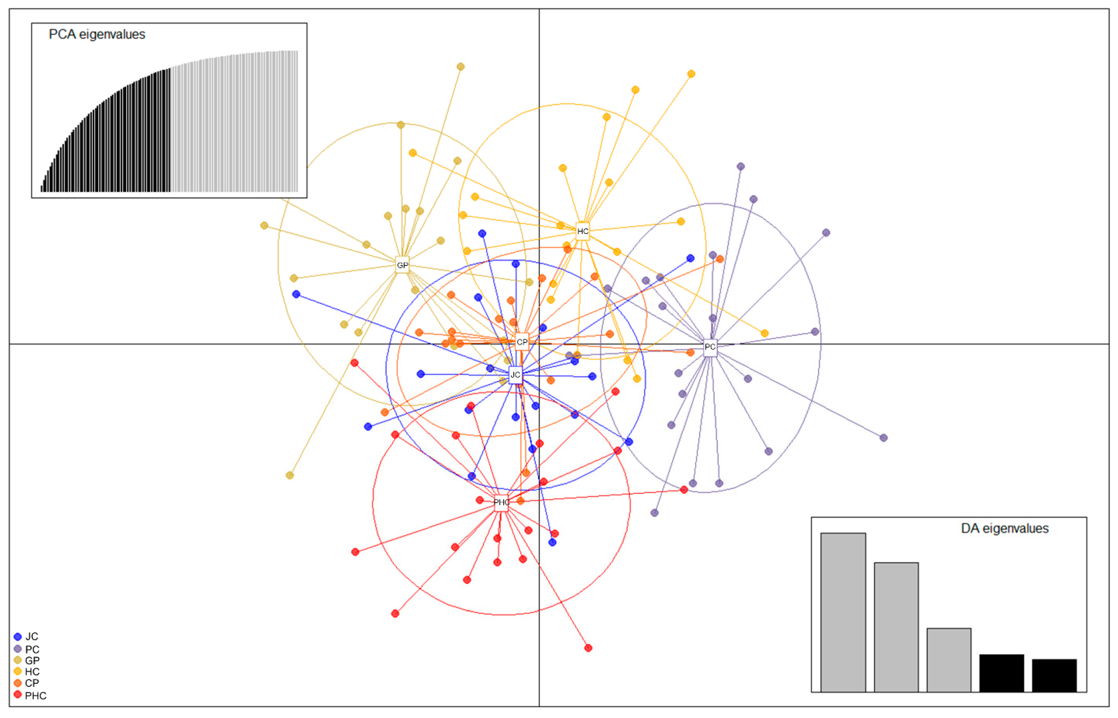 Assessment of the Genetic Diversity and Structure of the Korean Endemic ...