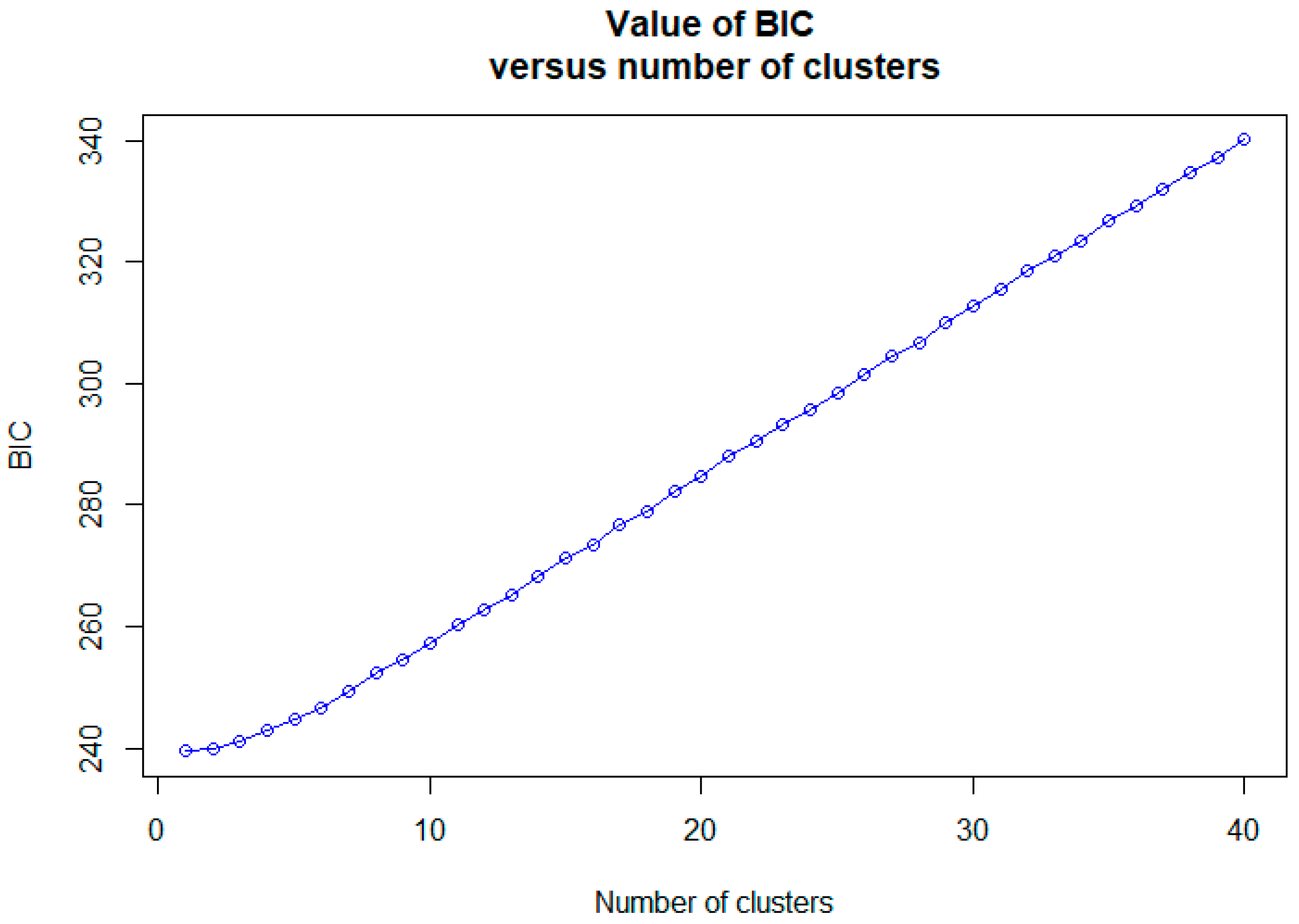 Genes | Free Full-Text | Assessment of the Genetic Diversity and ...