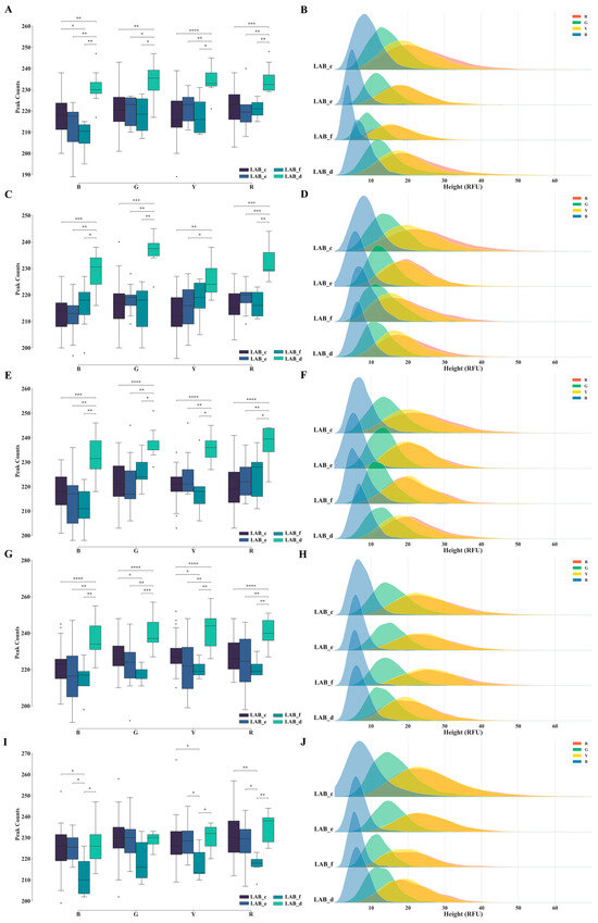 Optimizing Analytical Thresholds for Low-Template DNA Analysis ...