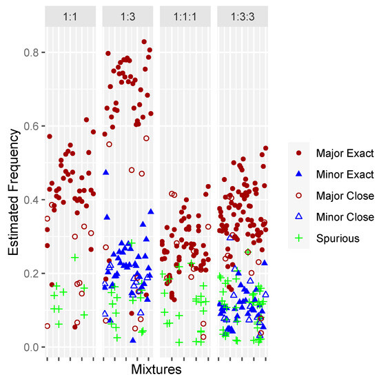 A New Tool for Probabilistic Assessment of MPS Data Associated with ...