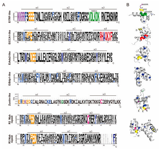 Genome-Wide Classification of Myb Domain-Containing Protein Families in ...