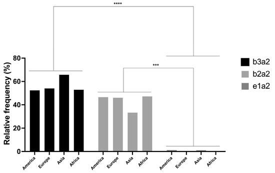 Frequencies of BCR::ABL1 Transcripts in Patients with Chronic Myeloid ...