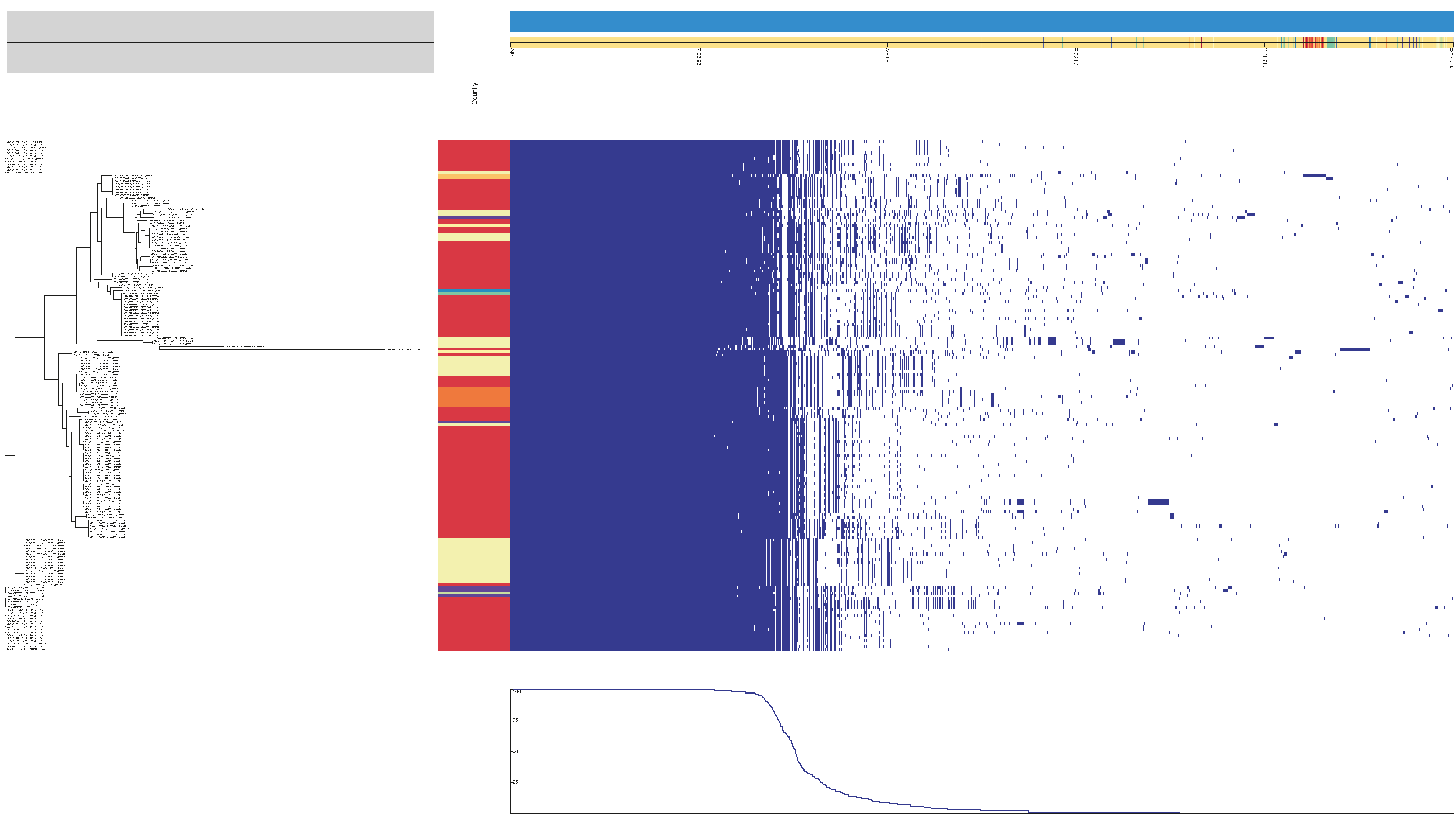 Whole Genome Sequencing and Comparative Genomics of Six Staphylococcus ...