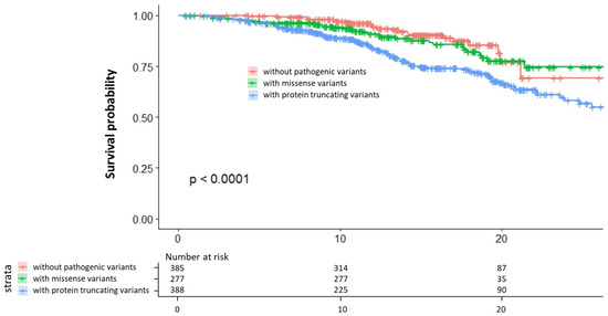 Genetic Counseling and Genetic Testing for Familial Hypercholesterolemia
